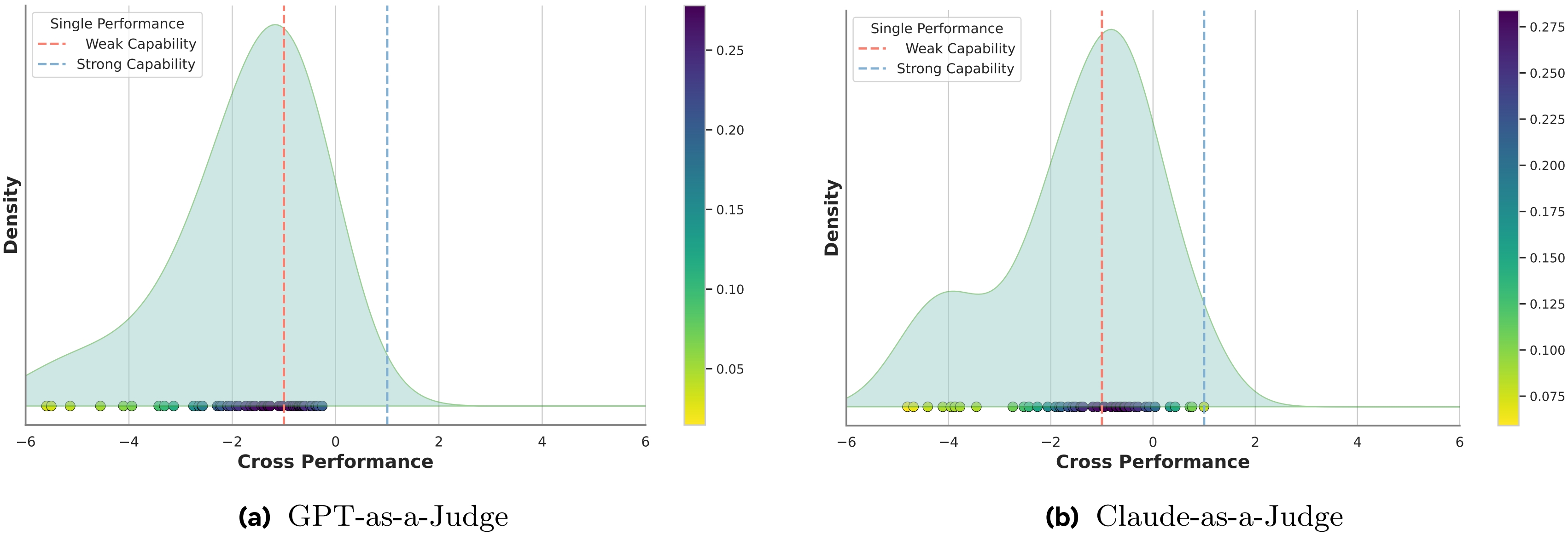 Cross Capabilities of LLMs